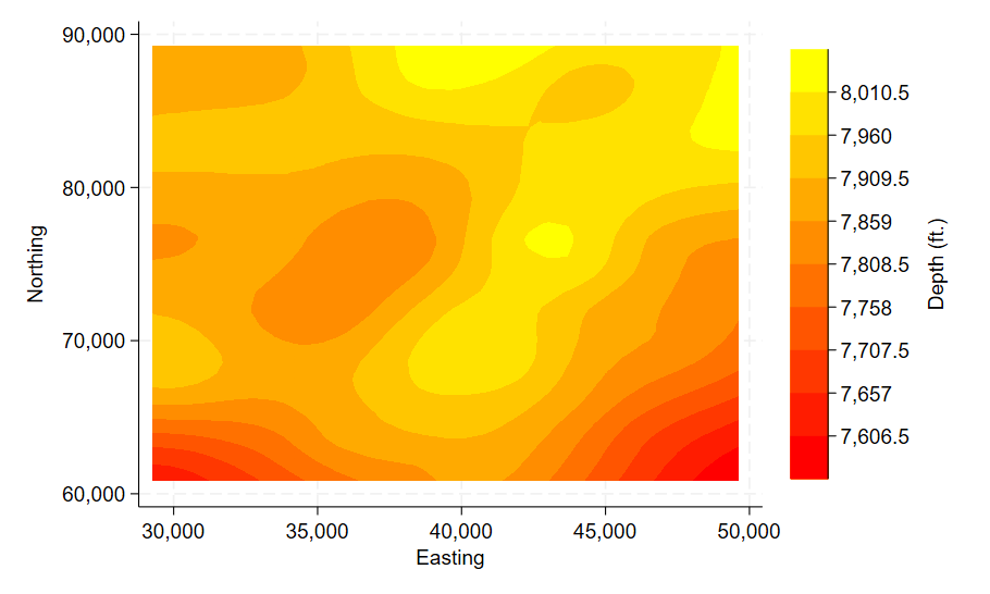 Stata | Features