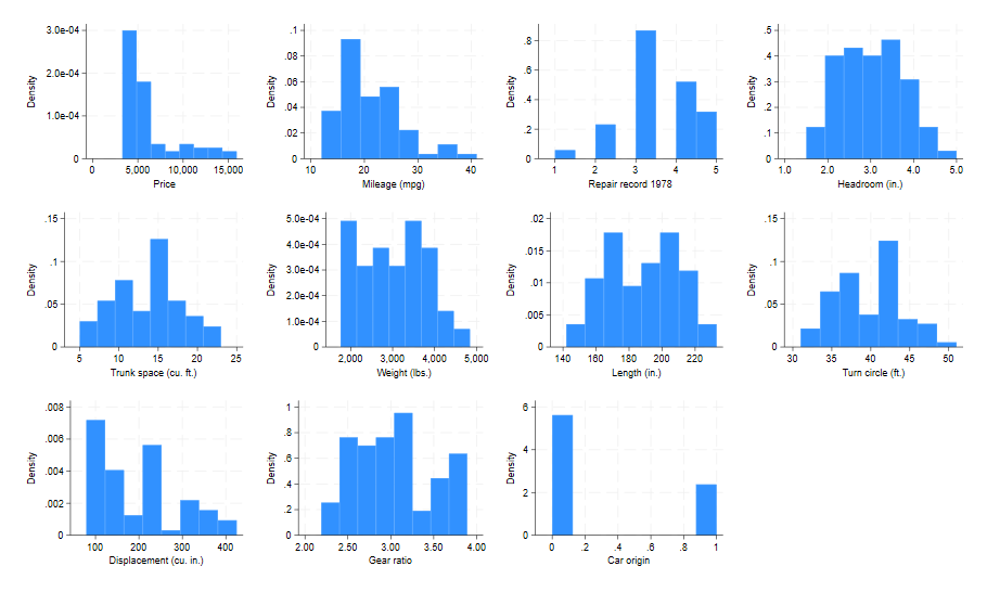 Stata | Features