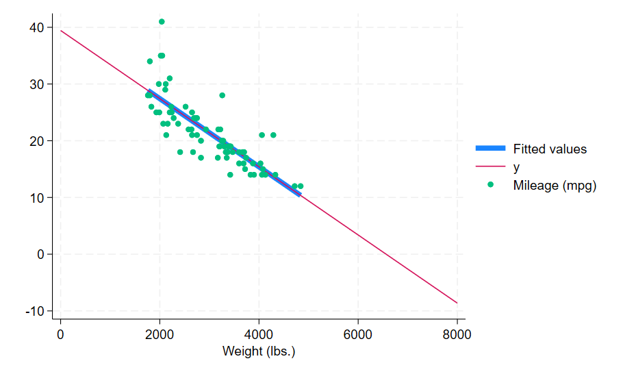 Stata | Features