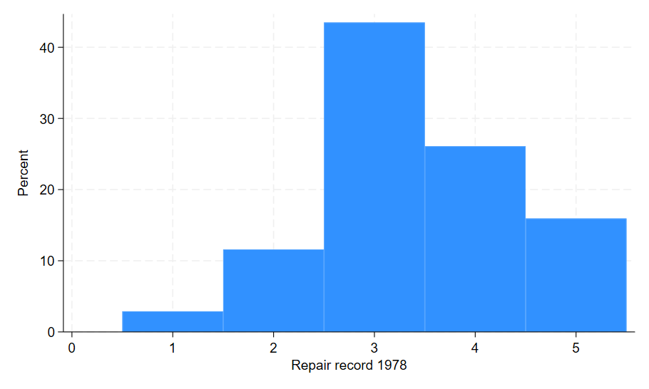 Stata | Features