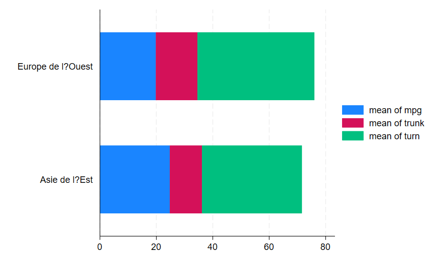 Stata | Features