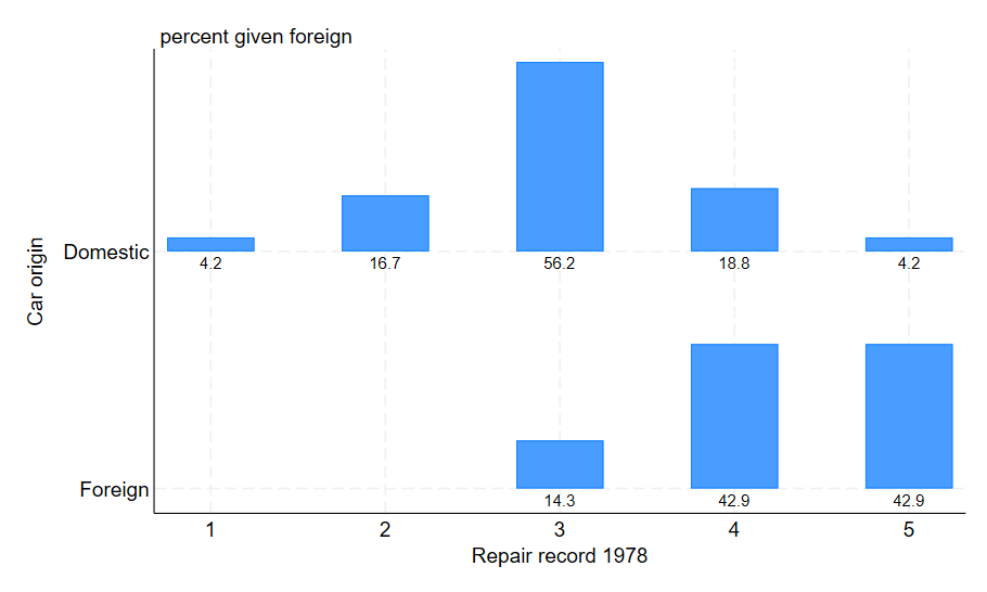 Stata | Features