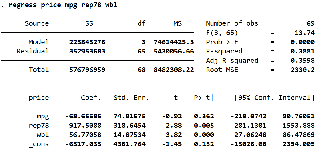 Stata | Features