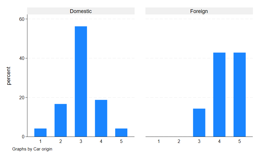 Stata | Features