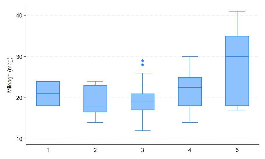 Stata | Features